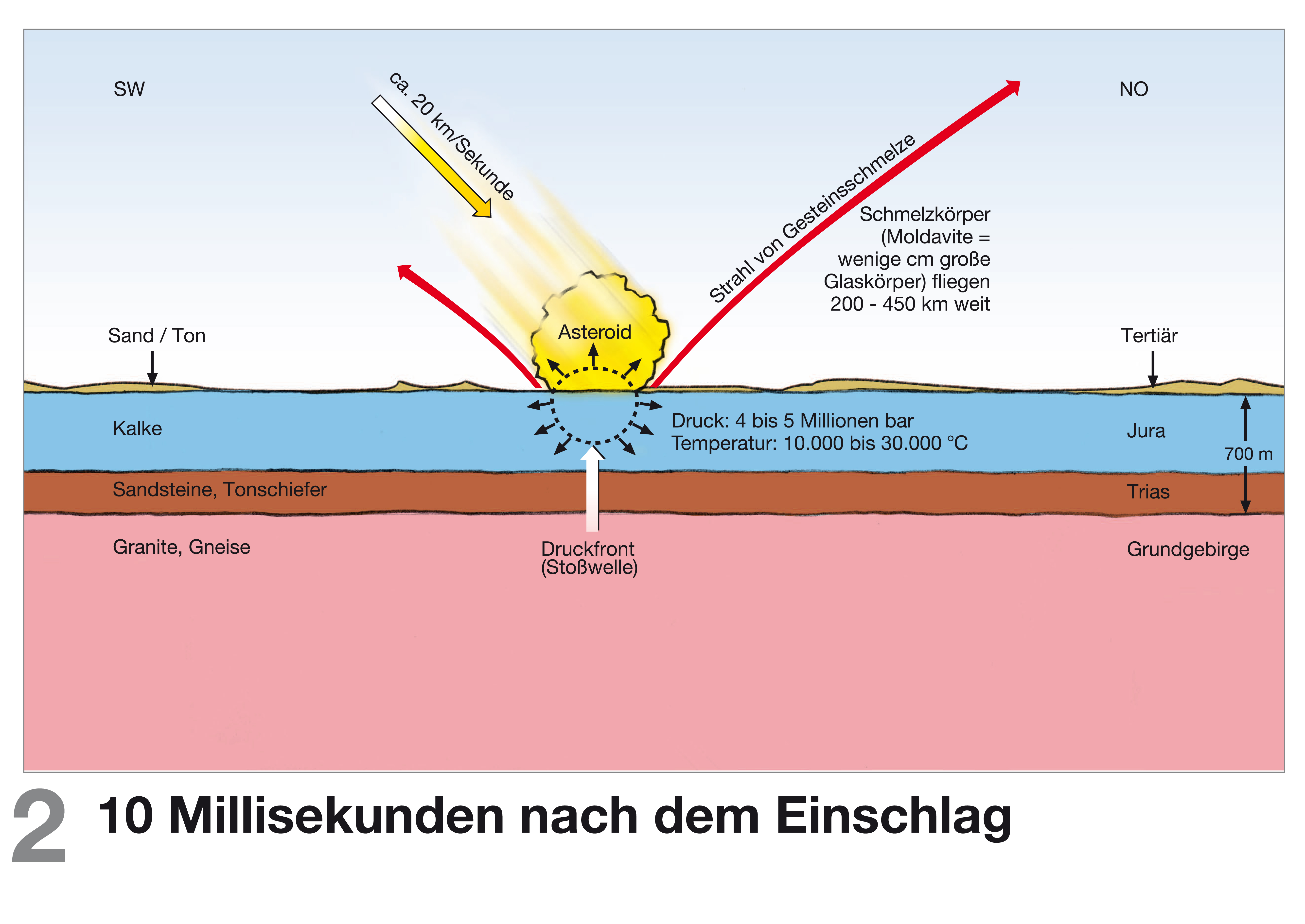 Ein Krater, der die Wissenschaft veränderte |Donau-Ries|Donau-Ries-Aktuell