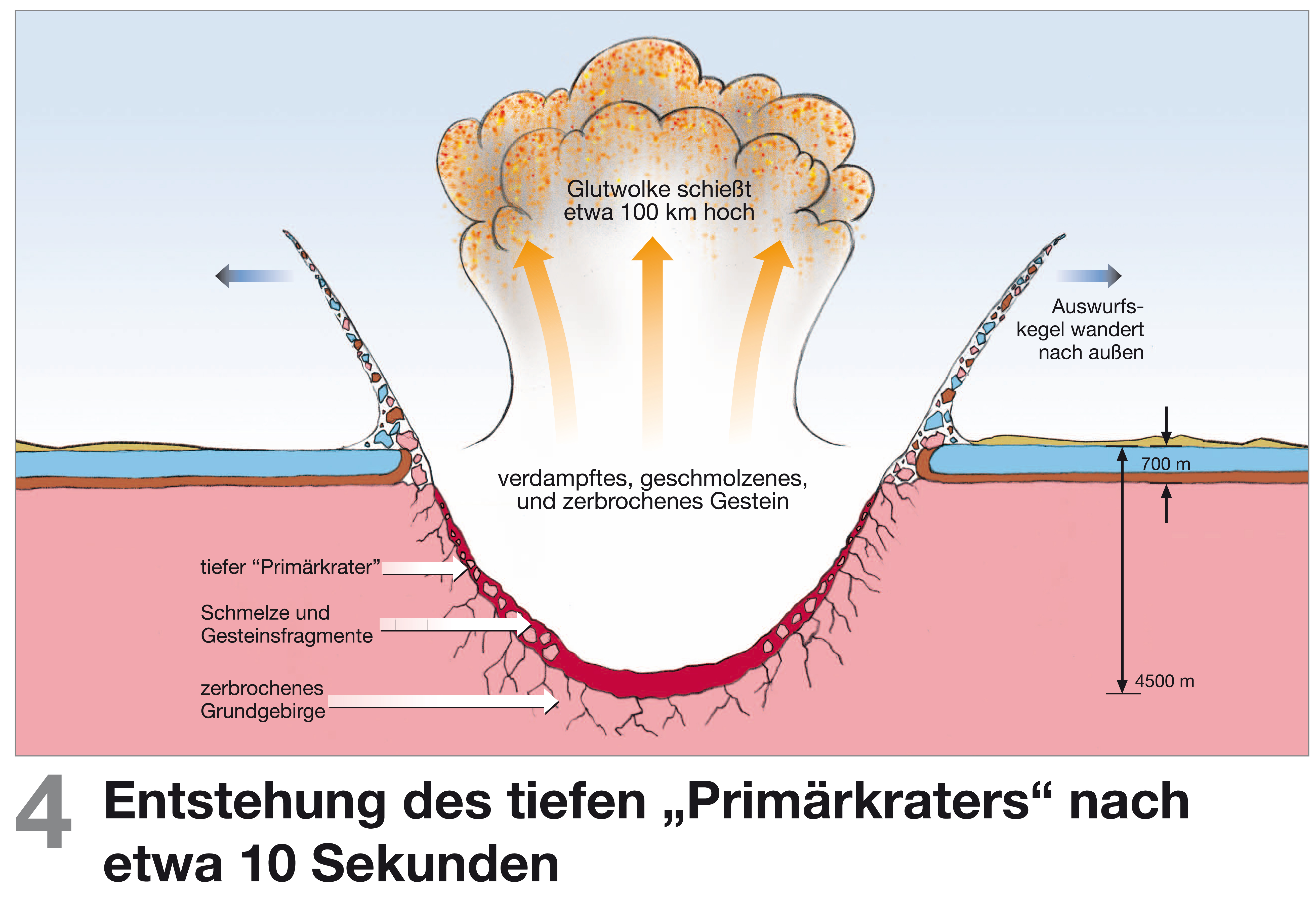 Ein Krater, der die Wissenschaft veränderte |Donau-Ries|Donau-Ries-Aktuell