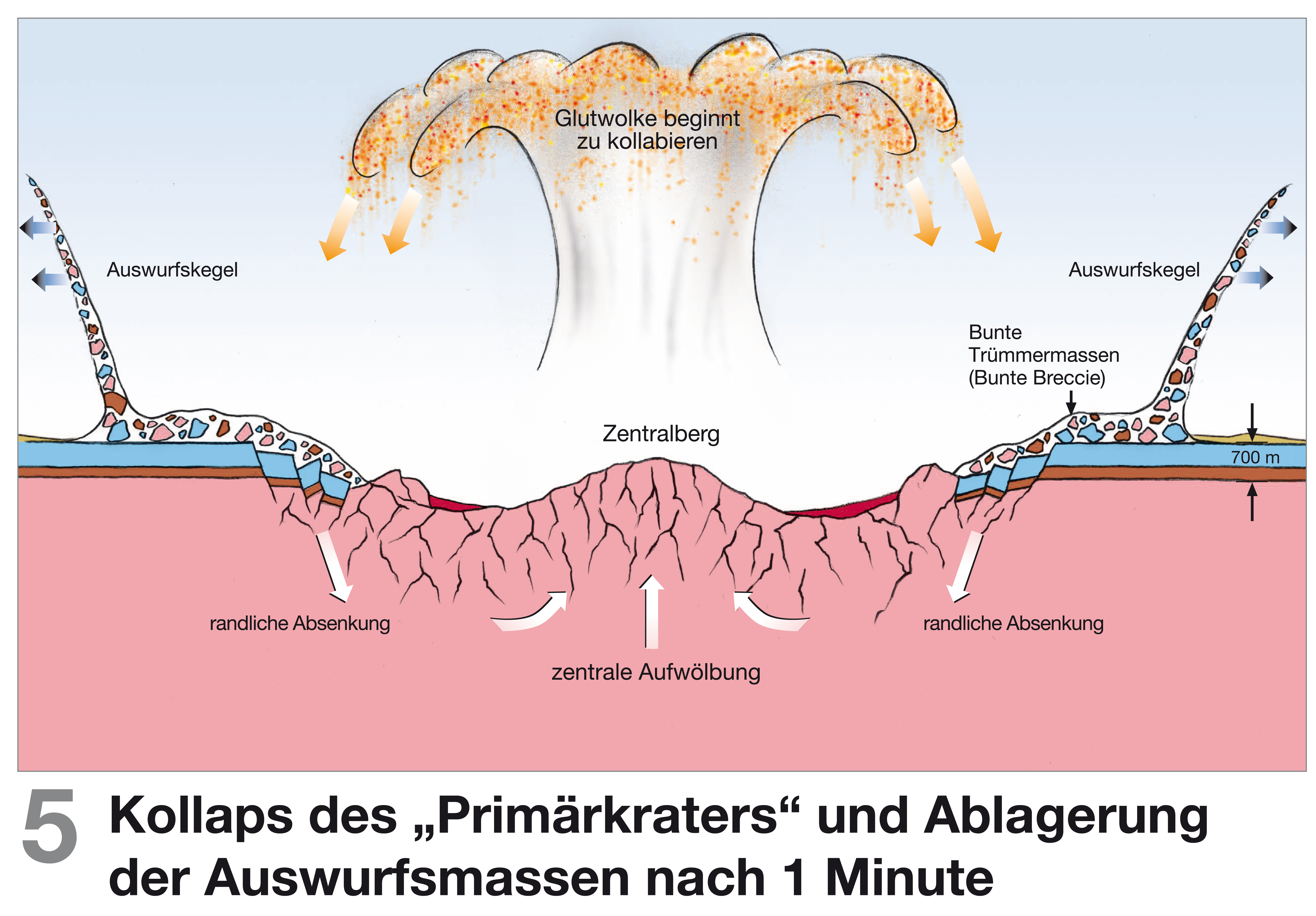 Ein Krater, der die Wissenschaft veränderte |Donau-Ries|Donau-Ries-Aktuell