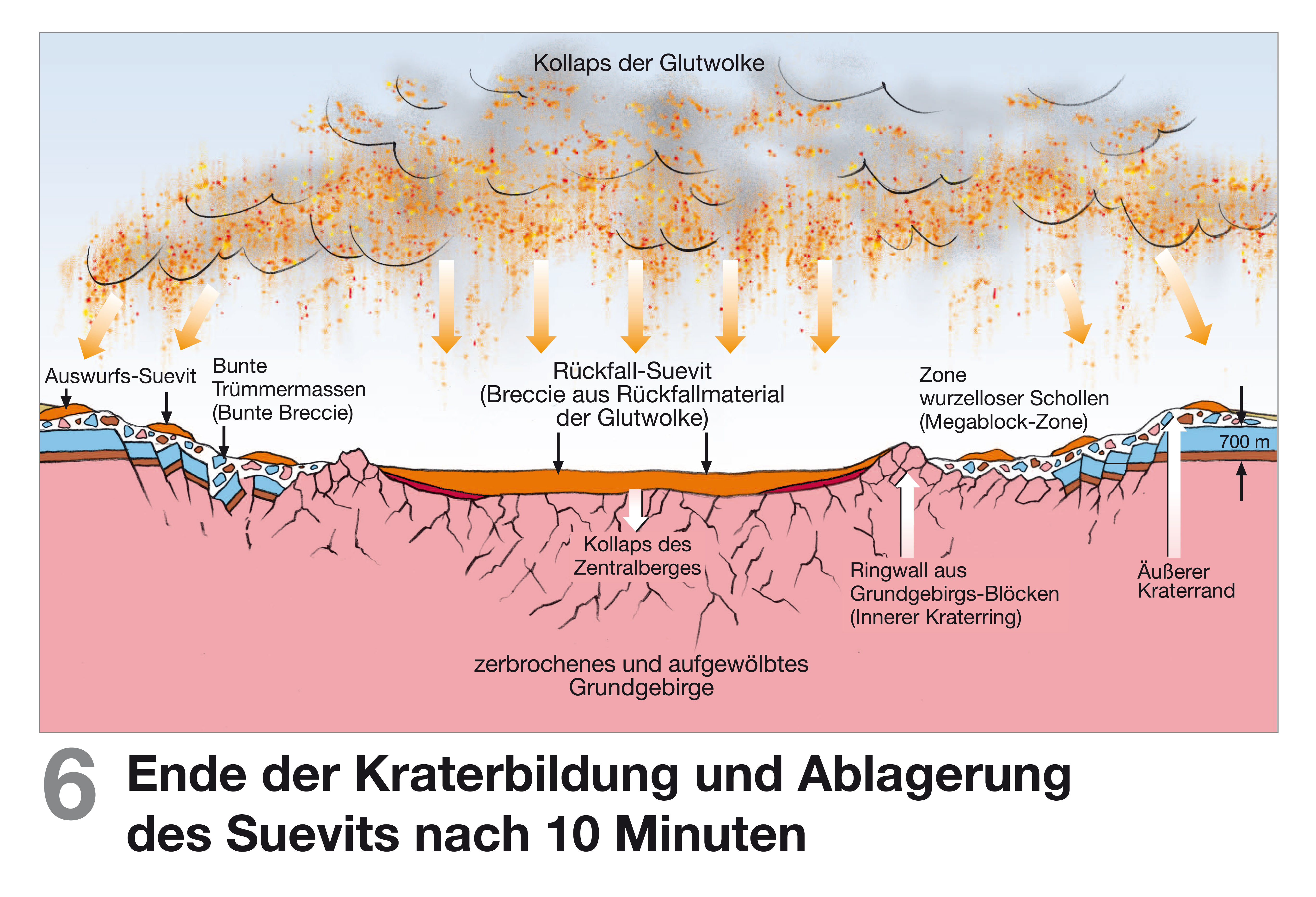 Ein Krater, der die Wissenschaft veränderte |Donau-Ries|Donau-Ries-Aktuell